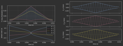 TIP.lite » IT'IS Foundation