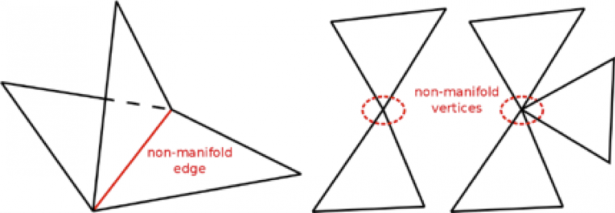 METHODS » IT'IS Foundation