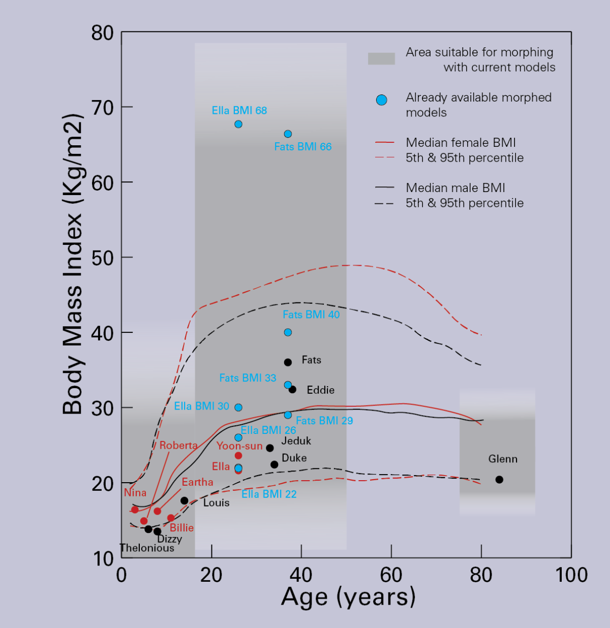 ViP3 Morphed » IT'IS Foundation